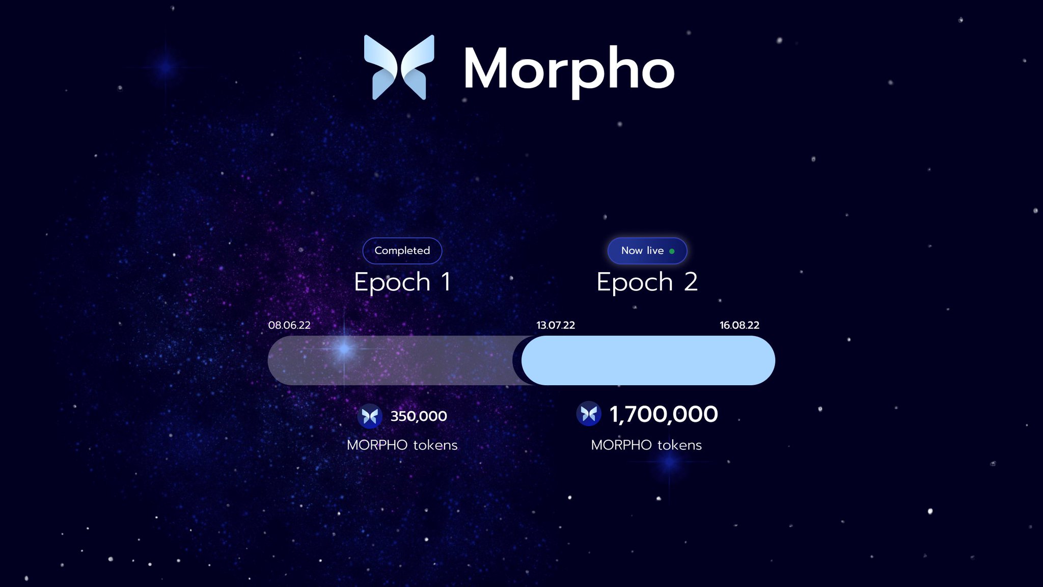 Morpho Labs 🦋 on Twitter: "Epoch 1 of $MORPHO rewards is now over. Epoch 2 is starting today ...