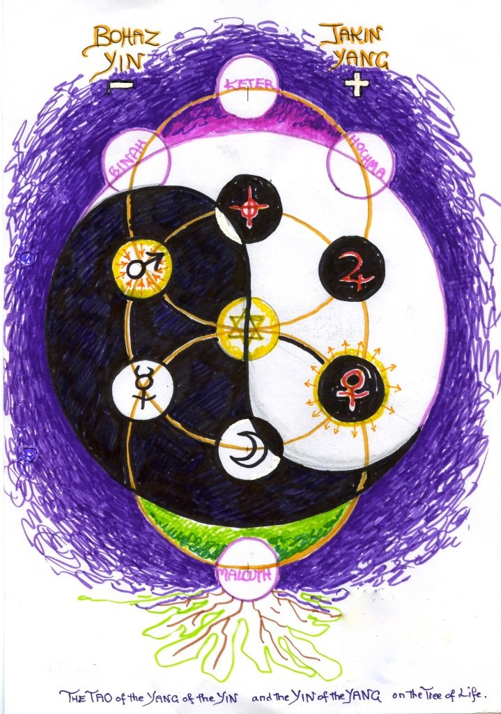Manly P. Hall on the Sephirothic Tree (A 🧵) The Sephirothic Tree ...