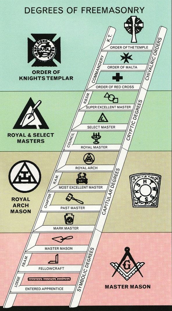 Manly P. Hall on the Sephirothic Tree (A 🧵) The Sephirothic Tree ...