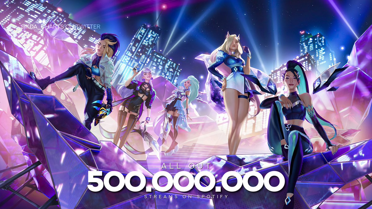 Ahri._.coven⭐️🌊 on Twitter: "RT @kda_charts: .@KDA_MUSIC “ALL OUT” EP has surpassed 500 MILLION ...