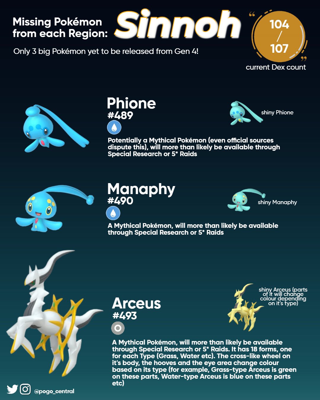 All Sinnoh Pokemon