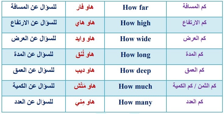 تعلم الإنجليزية معنـا 🎓 Learnenglish224 Twitter