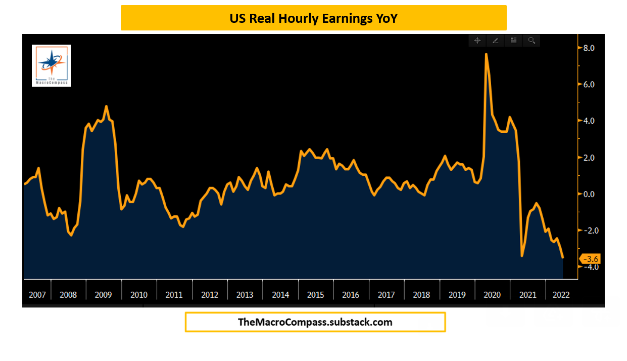 Another huge inflation print. Big times relevant for the Fed & the bond ...