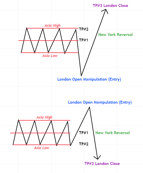 Here's a thread on my 3 favourite trading setups that you can implement ...