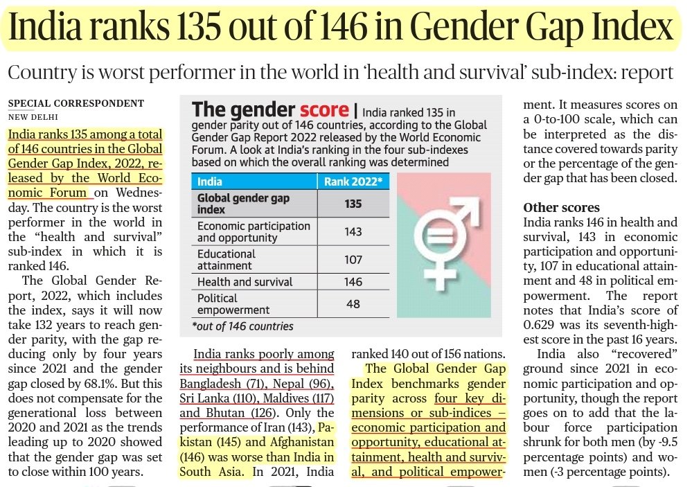 Upsc Civil Services Exam On Twitter India Ranks 135 Out Of 146 In