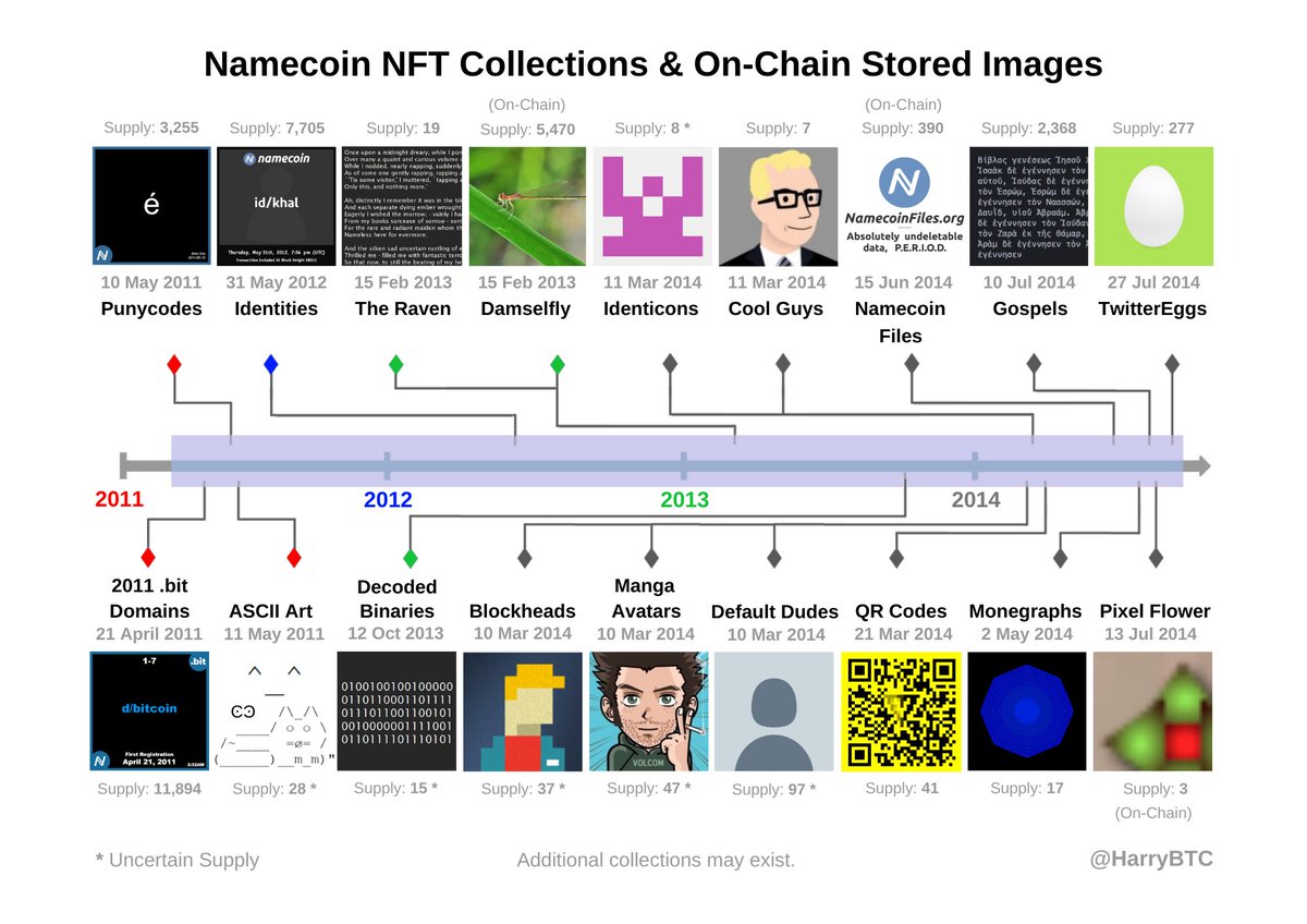 Namecoin