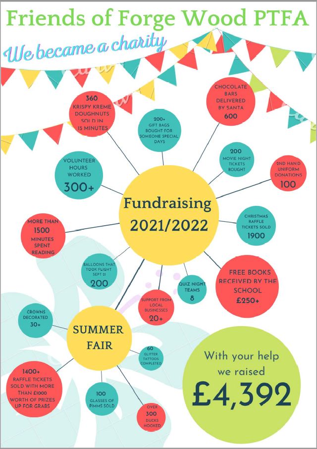 Welcome to Forge Wood Primary School