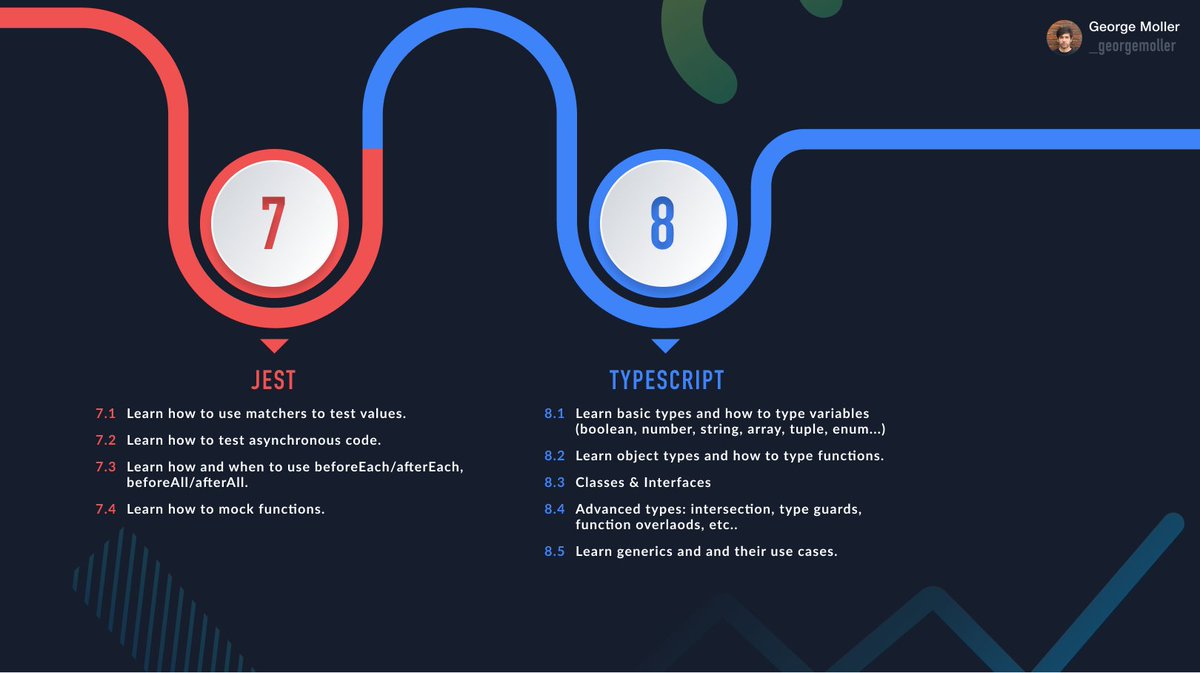 🌟 2022 Complete Frontend Developer Roadmap. Learn HTML, CSS & JavaScript the right way ...