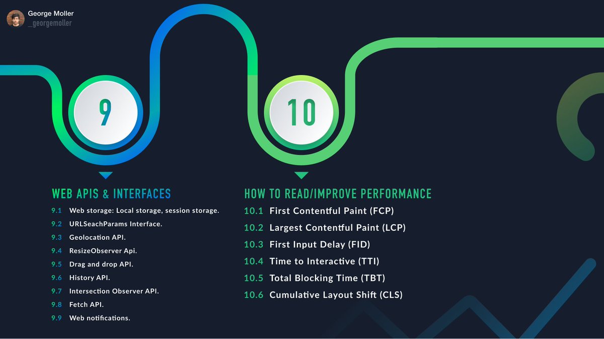 🌟 2022 Complete Frontend Developer Roadmap. Learn HTML, CSS ...