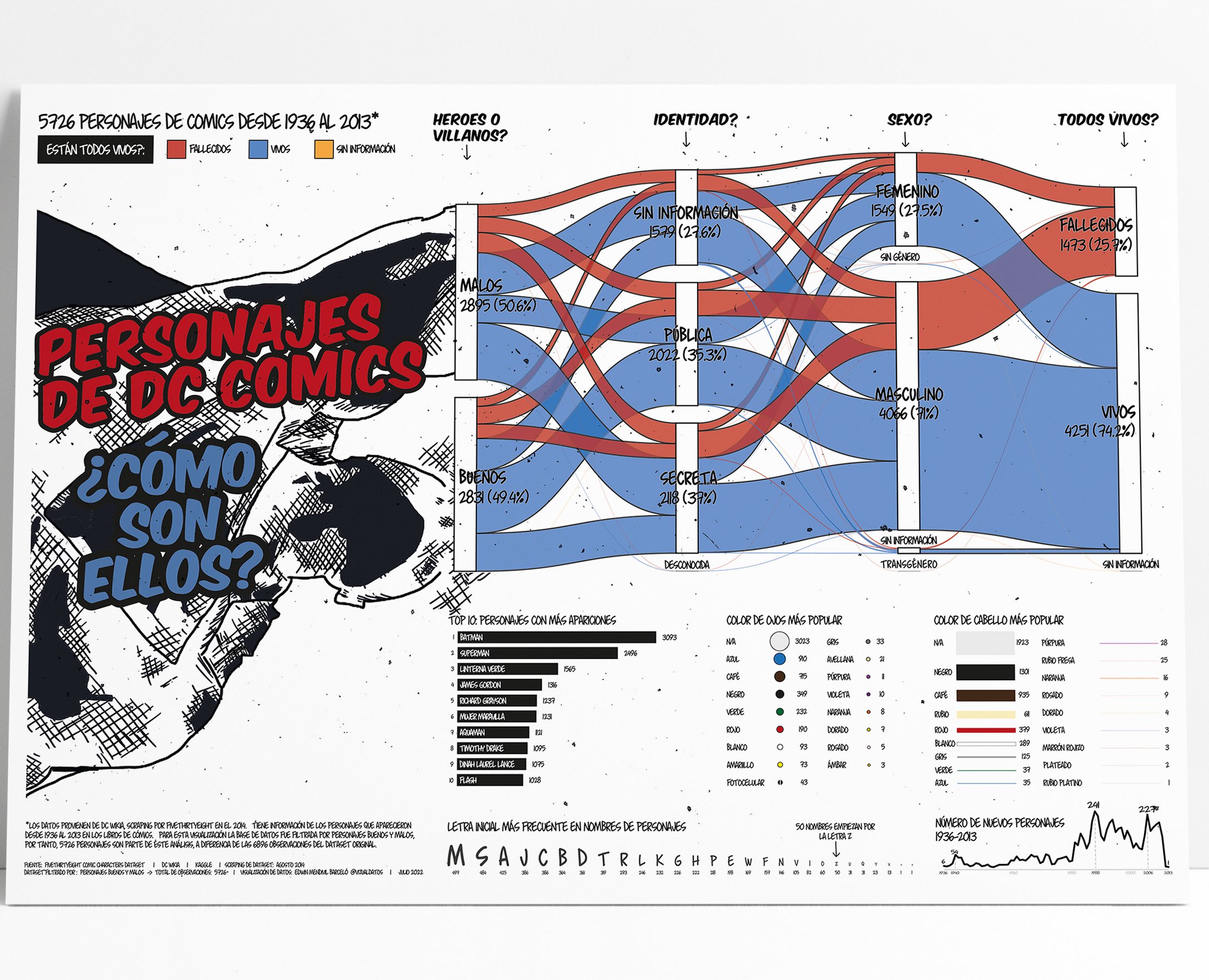 Edwin Mendivil Barceló (@vizualdatos) / Twitter
