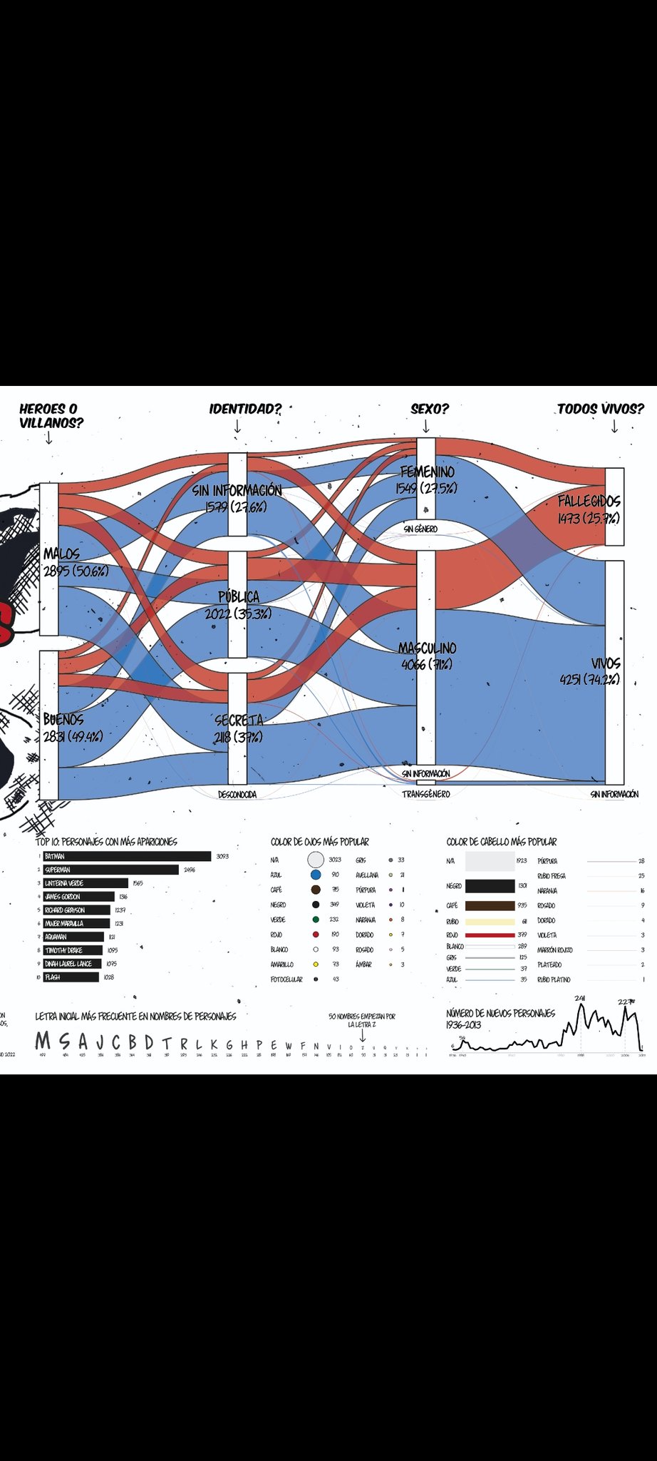 Edwin Mendivil Barceló (@vizualdatos) / Twitter
