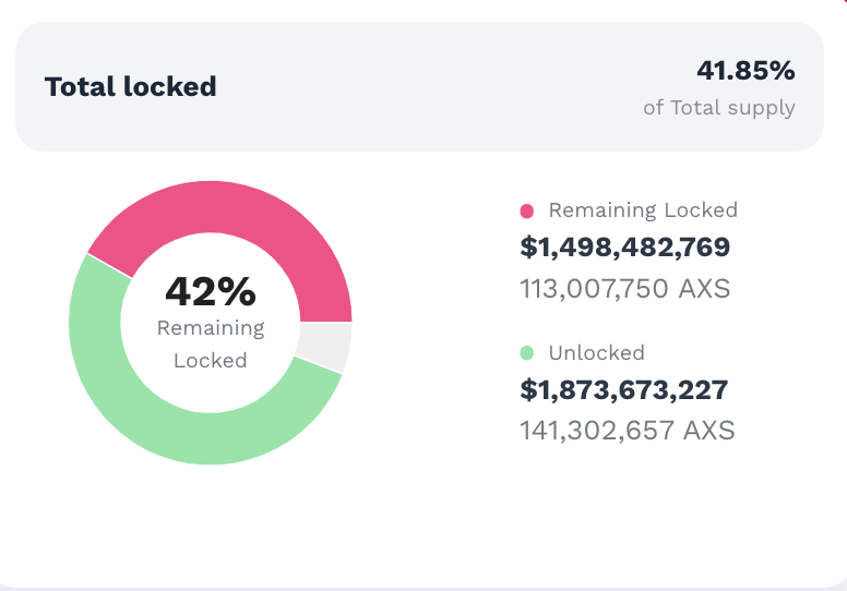 $AXS Tokenomic Analysis 👾 Let's see what we've got🧵; - Thread from ...