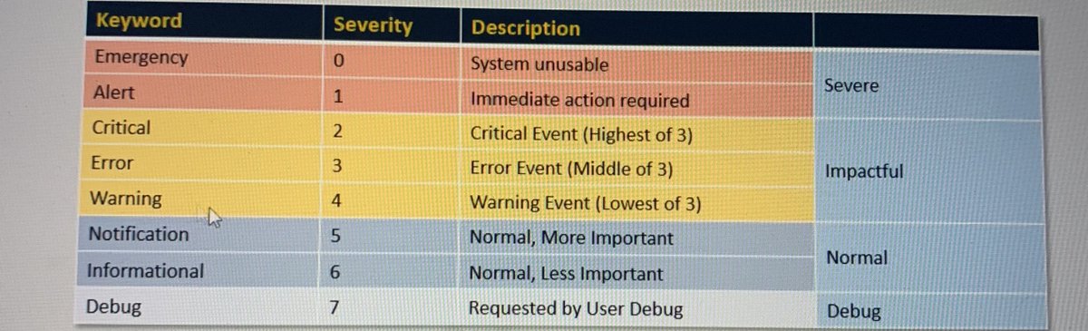 SNMP Simple Network Management Protocol uses UDP 161 port to receive ...