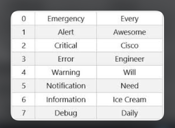 SNMP Simple Network Management Protocol uses UDP 161 port to receive ...