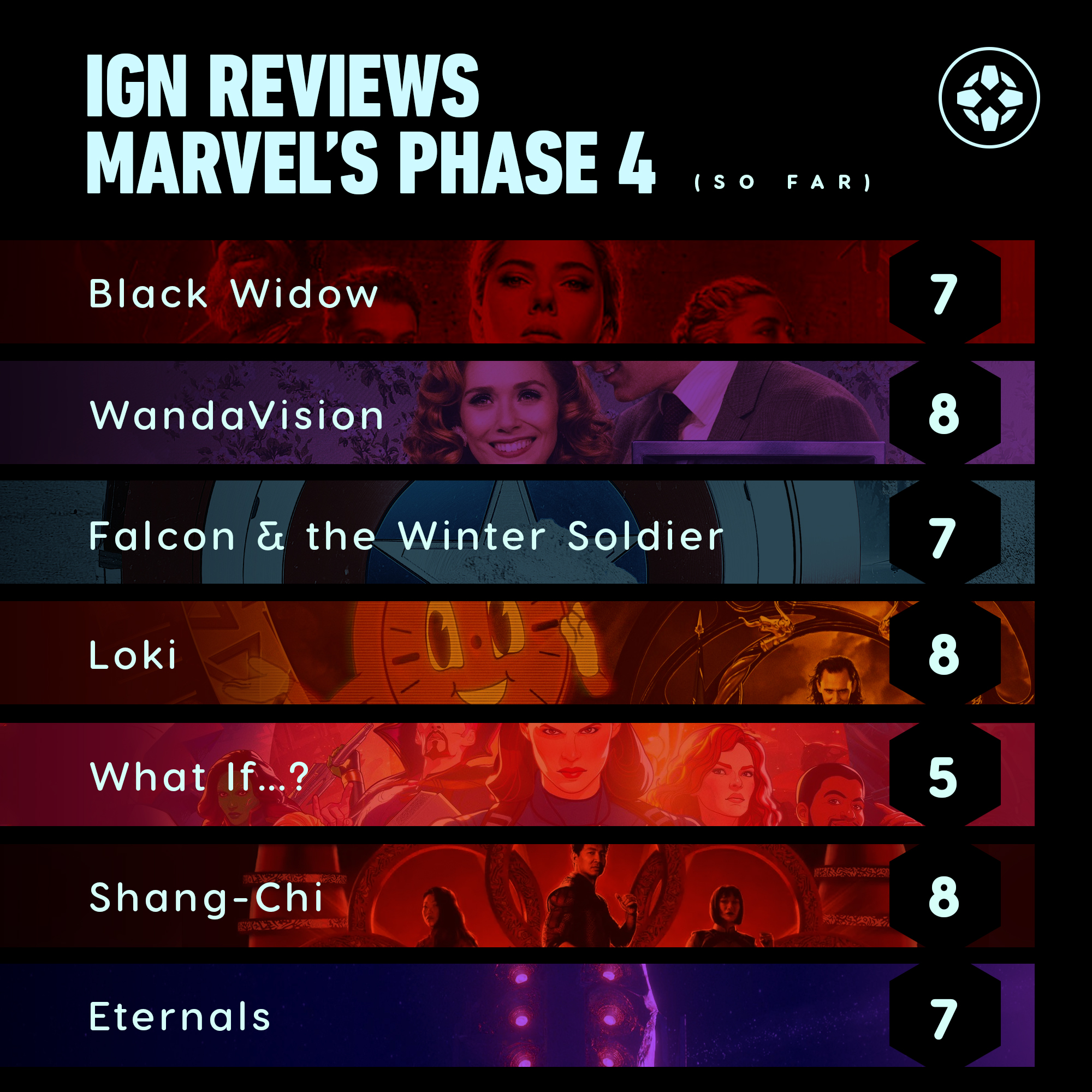 IGN On Twitter Marvel s Phase 4 Has Crossed The Boundaries Of Time ign-on-twitter-marvel-s-phase-4-has-crossed-the-boundaries-of-time
