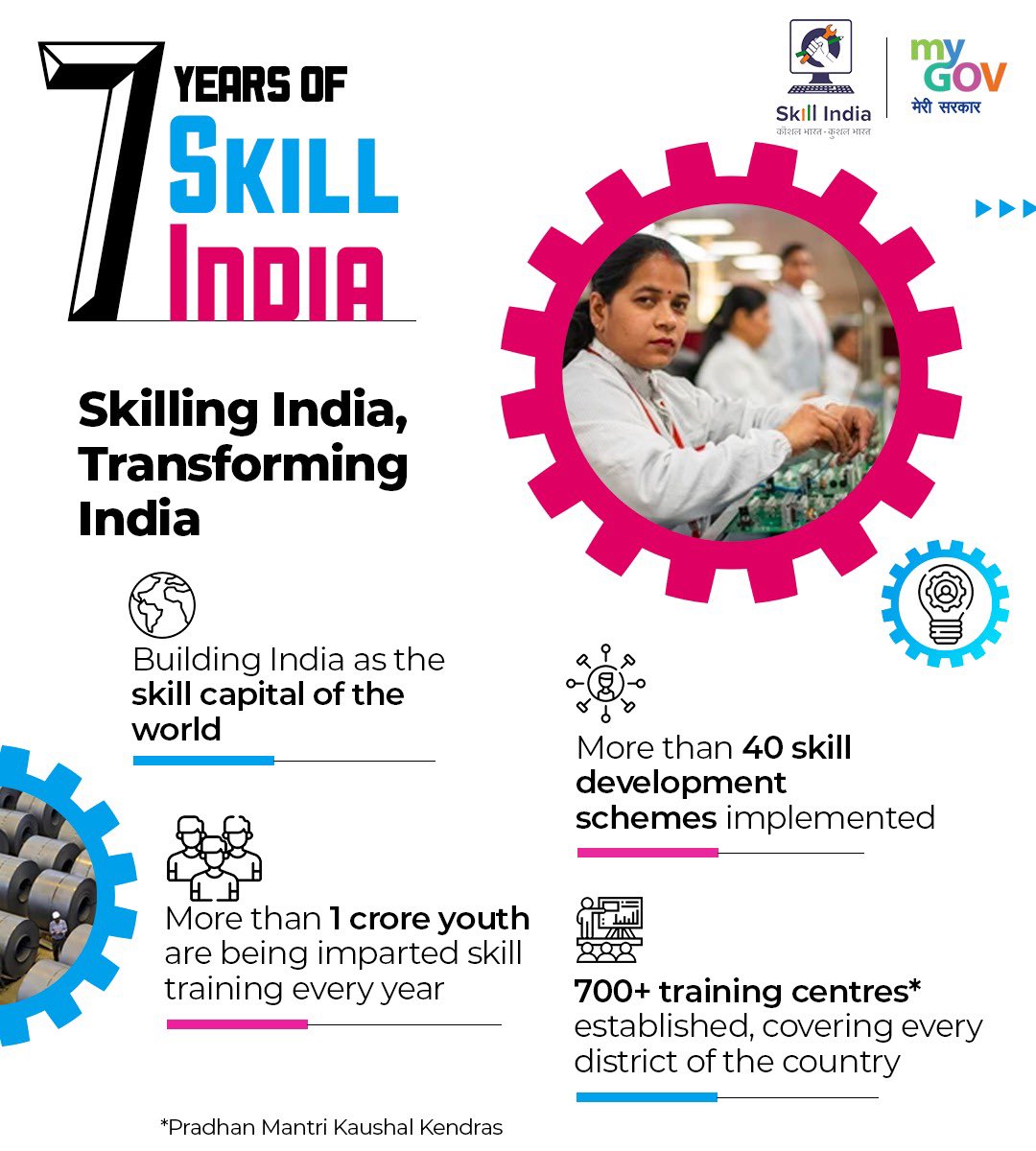 Mygovindia On Twitter Yuvashakti For An Aatmanirbharbharat Through