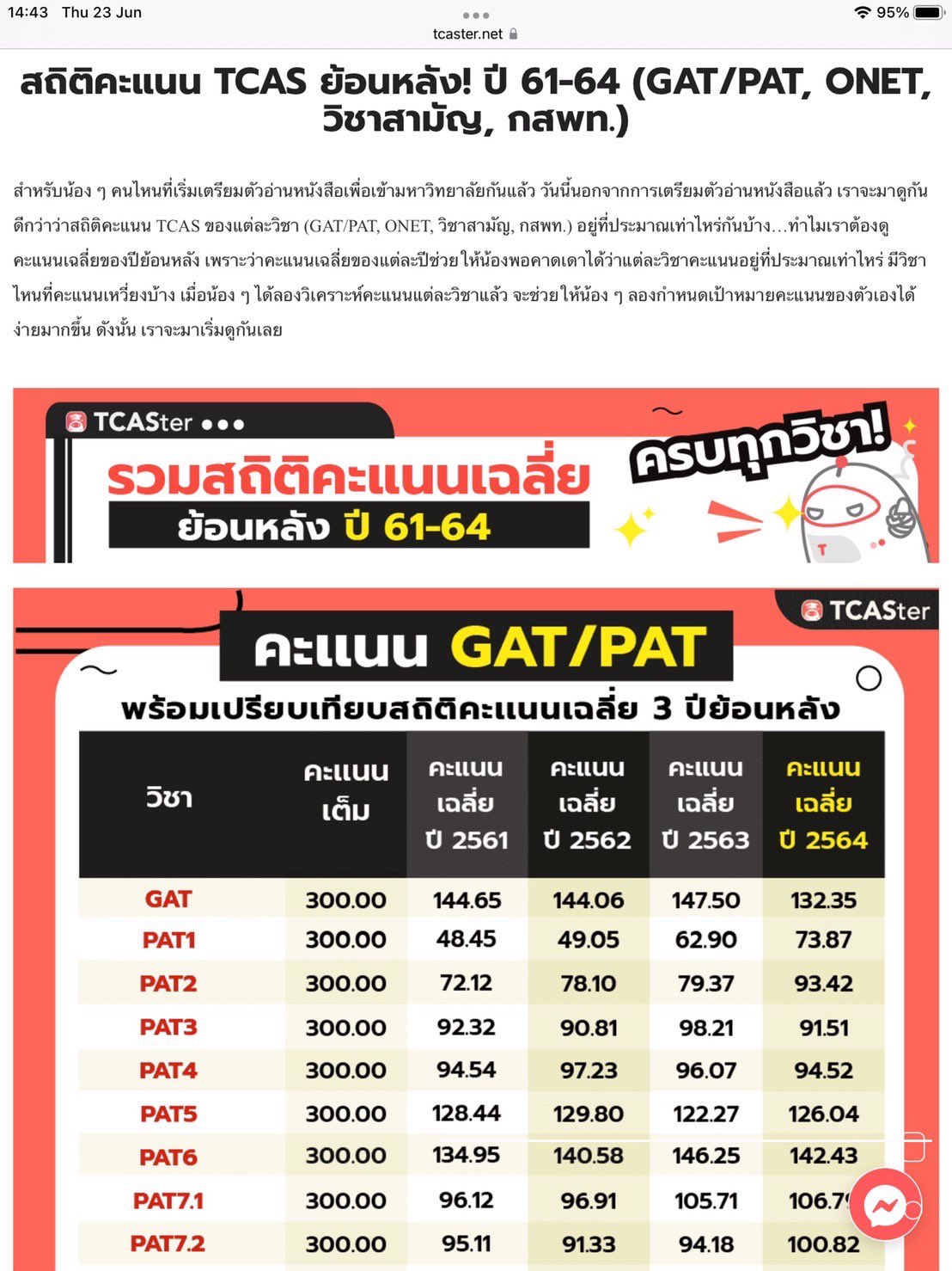 TCASter on Twitter: "(5) เตรียมสอบ TCAS65 🧐 จะเป็นที่รวบรวบสถิติคะแนน TCAS ย้อนหลัง ปี 61-64 มี ...