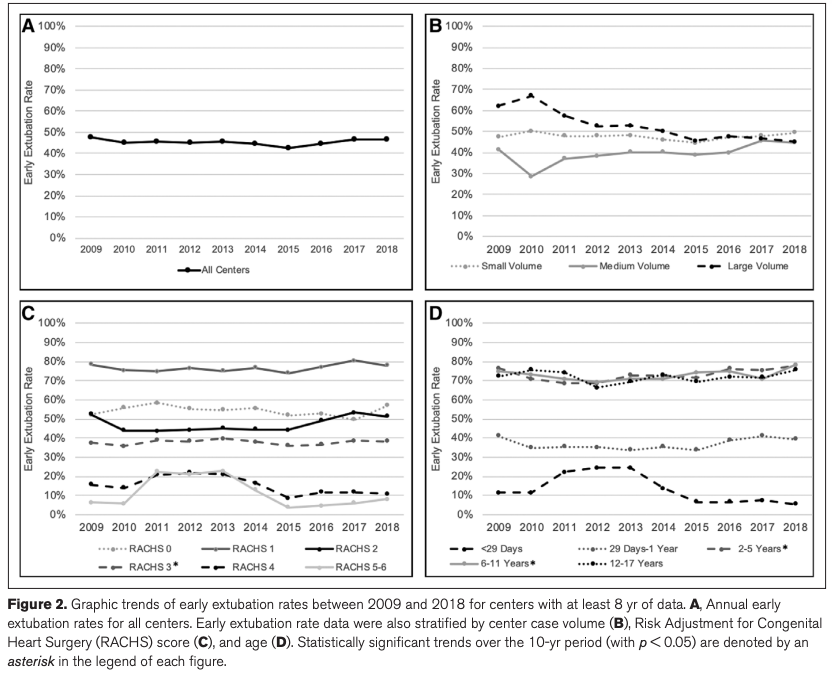 Pediatric Critical Care – Johns Hopkins Anesthesiology & Critical Care ...