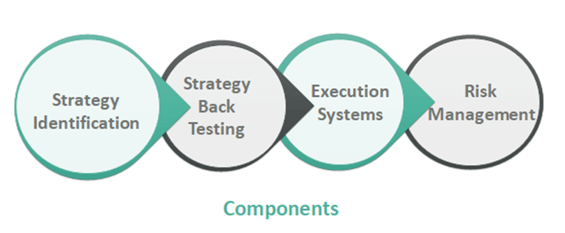 4 Steps to Create A Systematic Trading Strategy A Thread Covering ...