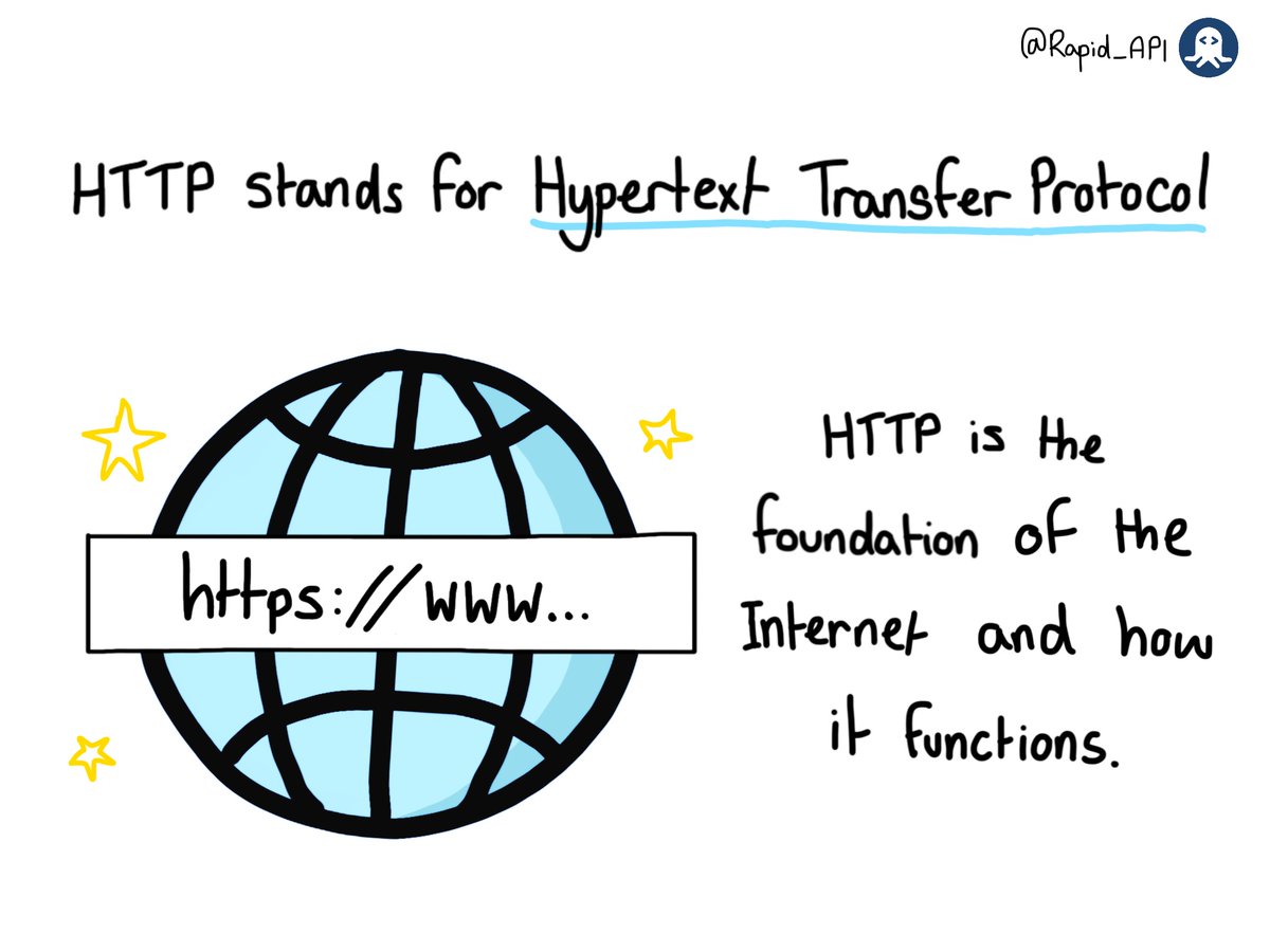What is HTTP exactly? Find out in this week's RapidAPI Comic. { 1 / 6 ...