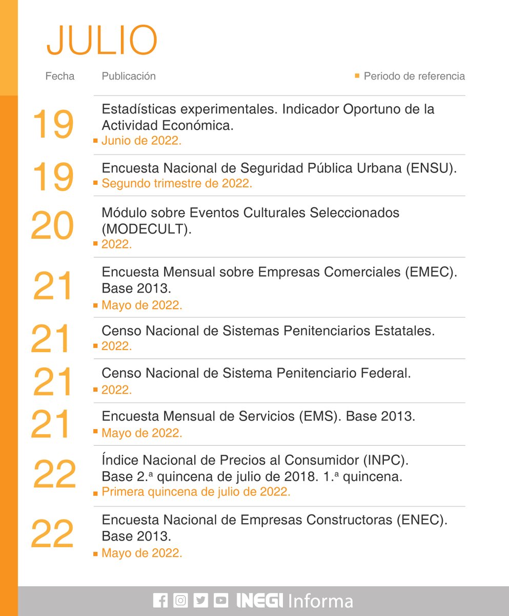 INEGI INFORMA on Twitter: INEGI INFORMA on Twitter: