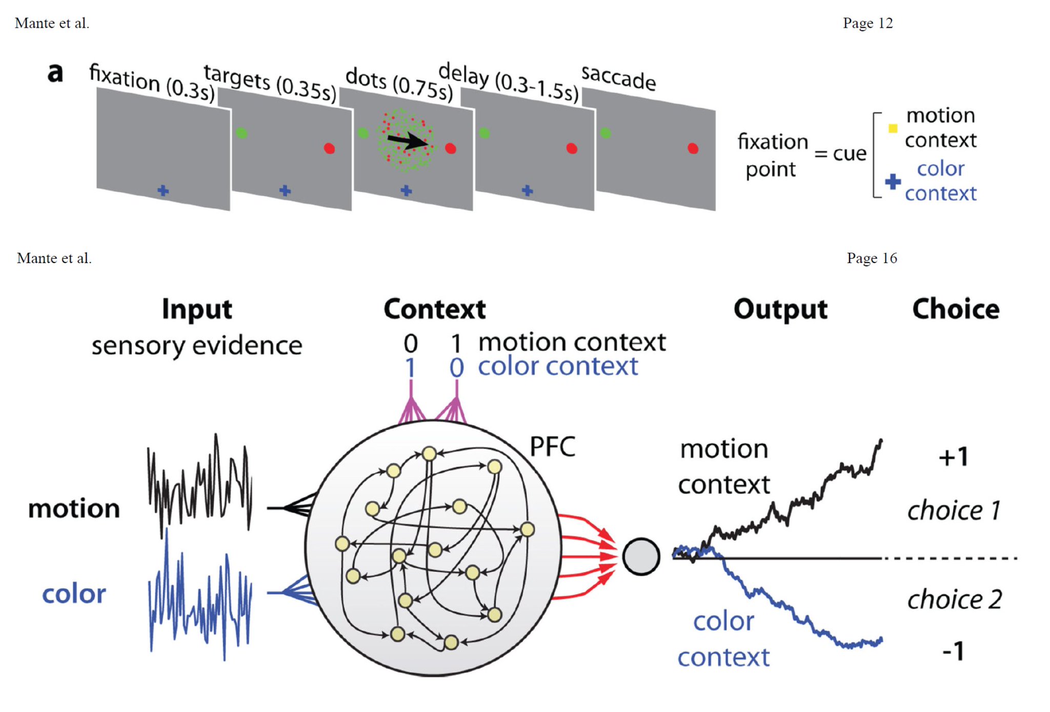Sabera Talukder on Twitter: "Starting on Brandon's code now! We're going to be implementing RNNs ...