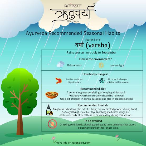 𝗥𝗶𝘁𝘂 𝗖𝗵𝗮𝗿𝘆𝗮 ( 𝗦𝗲𝗮𝘀𝗼𝗻𝘀 ) ऋती ऋतौ चर्या । ऋतुचर्या । ऋतु: कालविभाग ...