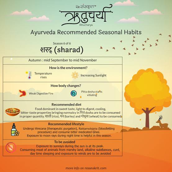 𝗥𝗶𝘁𝘂 𝗖𝗵𝗮𝗿𝘆𝗮 ( 𝗦𝗲𝗮𝘀𝗼𝗻𝘀 ) ऋती ऋतौ चर्या । ऋतुचर्या । ऋतु: कालविभाग ...