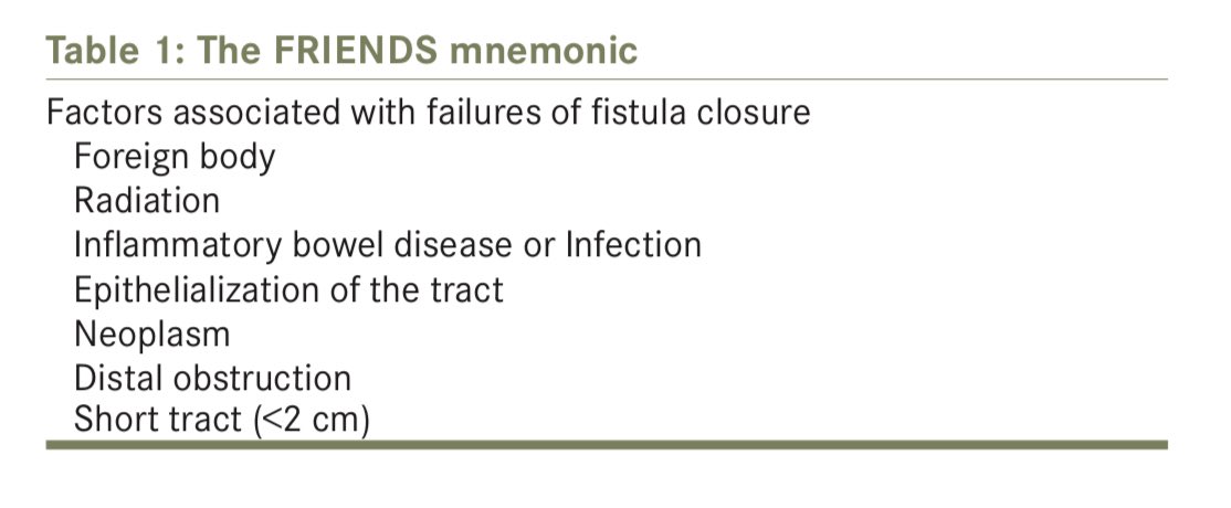 Types Of Enterocutaneous Management Of Enterocutaneous Fistula Friends ...