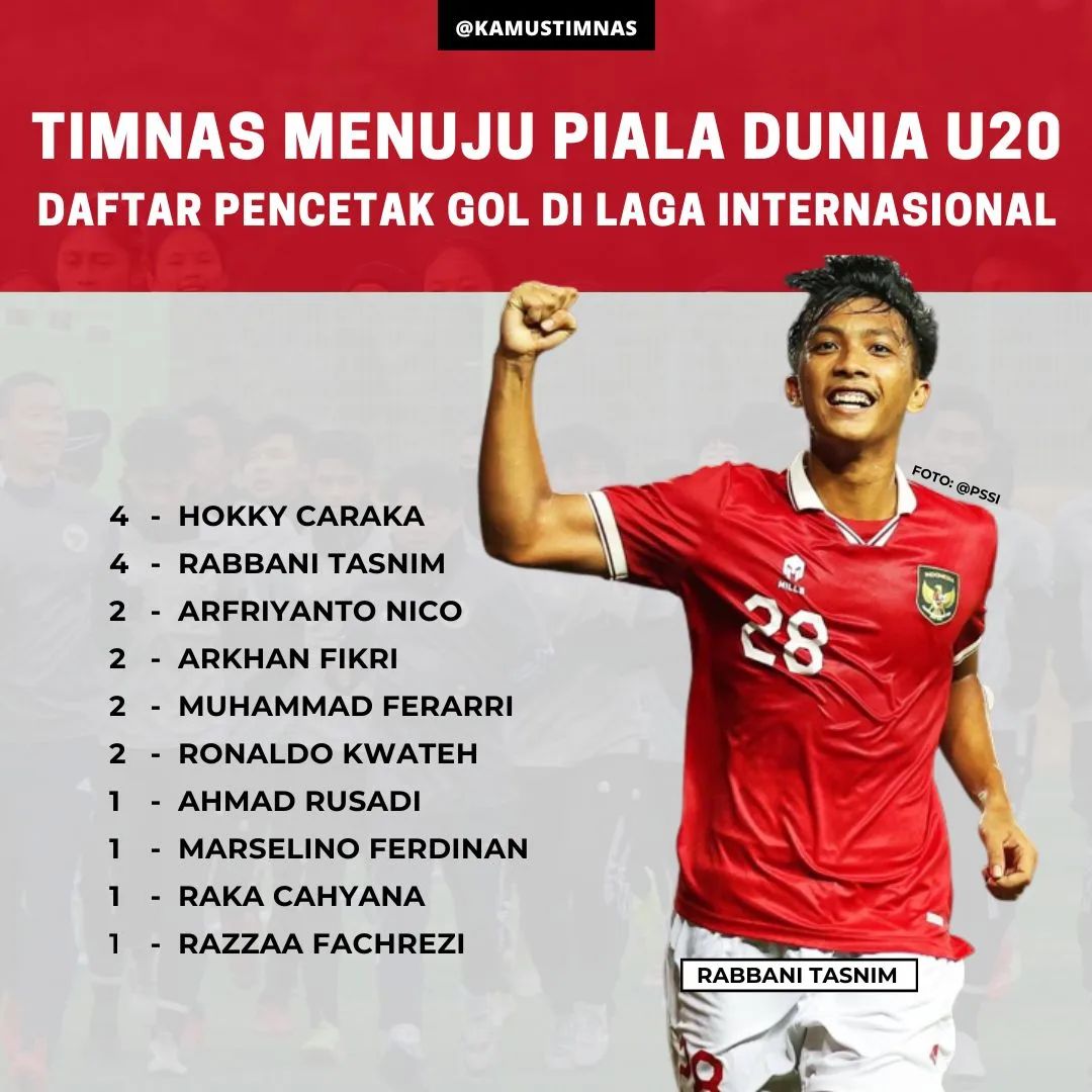 sagahtvlive on Twitter: "#Repist IG:kamustimnas Daftar pencetak gol Timnas U19 dalam ...