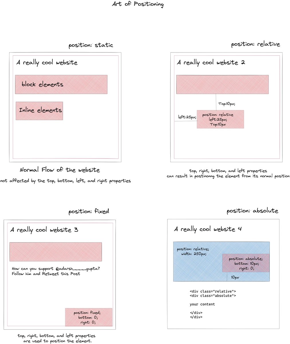 CSS infographics and Cheatsheets 1. CSS CheatSheet 101 - المسلسل من ...