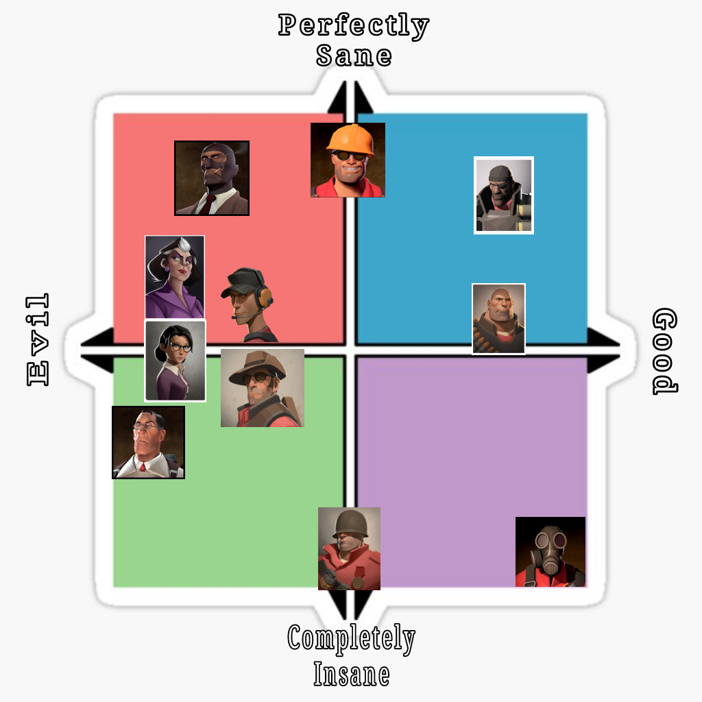 r/tf2 on Twitter: "I made another alignment chart. Kinda. https://t.co/P7kcdOUhXt https://t.co ...