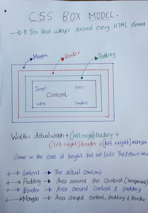 CSS infographics and Cheatsheets 1. CSS CheatSheet 101 - المسلسل من ...