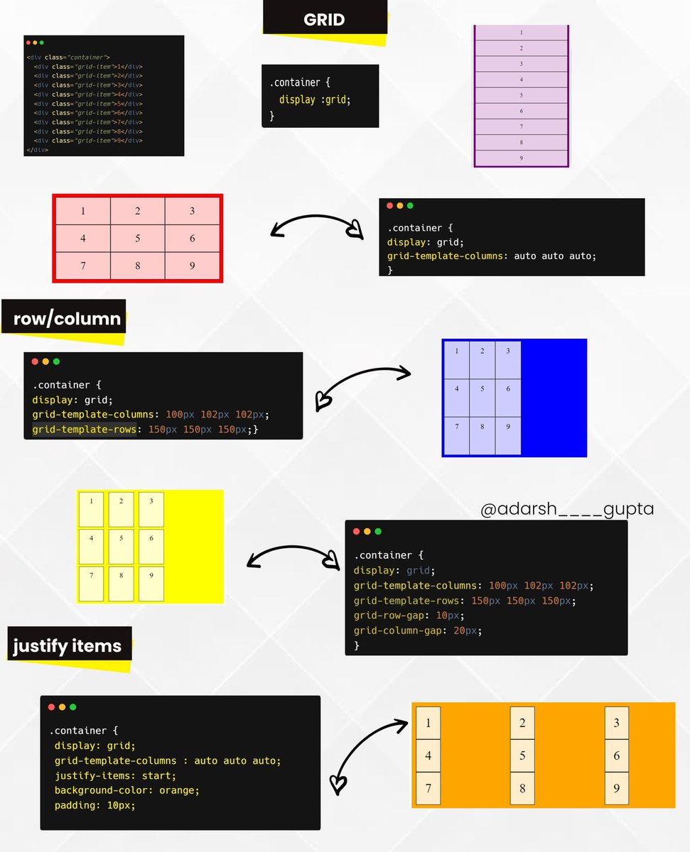 CSS infographics and Cheatsheets 1. CSS CheatSheet 101 - المسلسل من ...