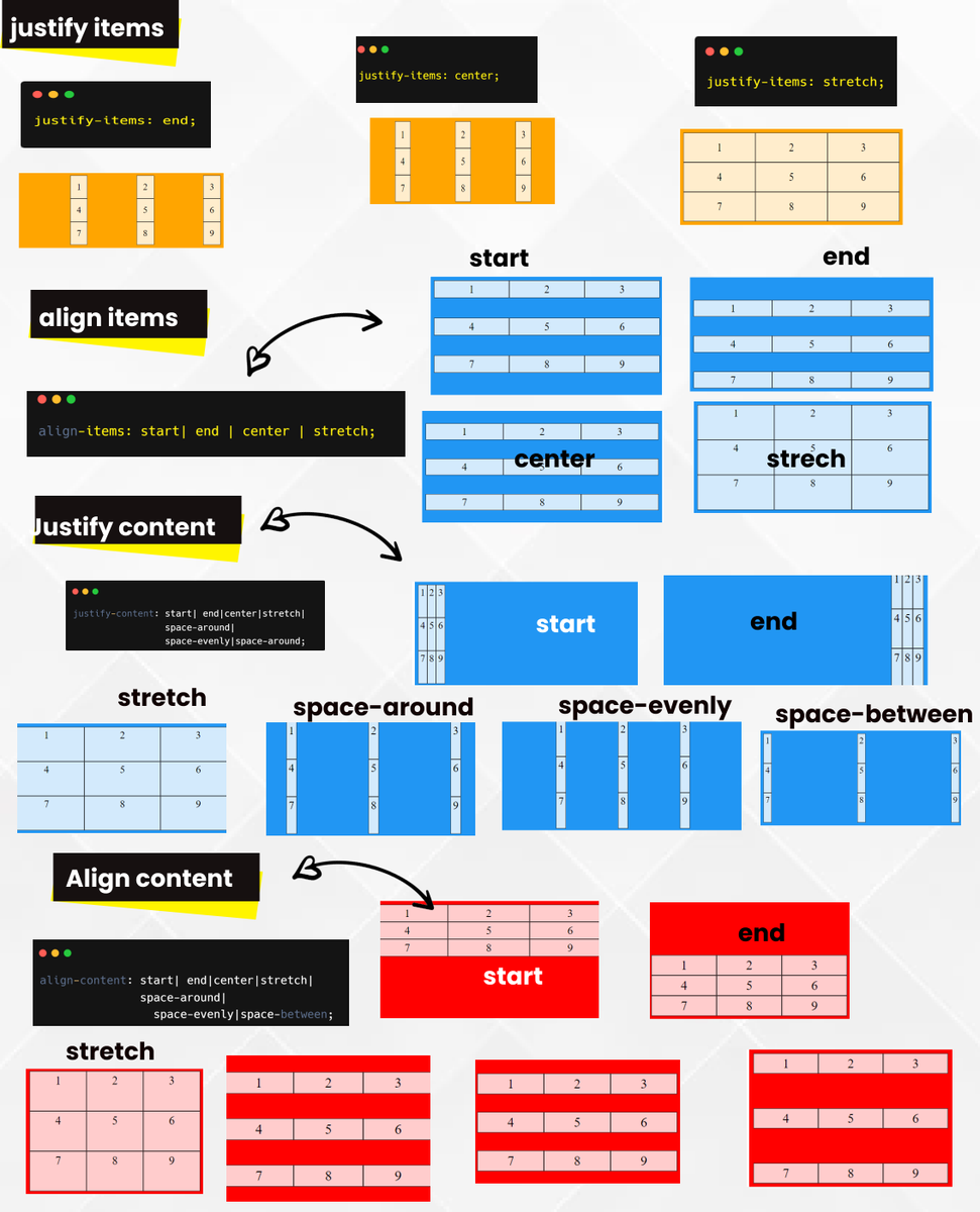 CSS infographics and Cheatsheets 1. CSS CheatSheet 101 - المسلسل من ...