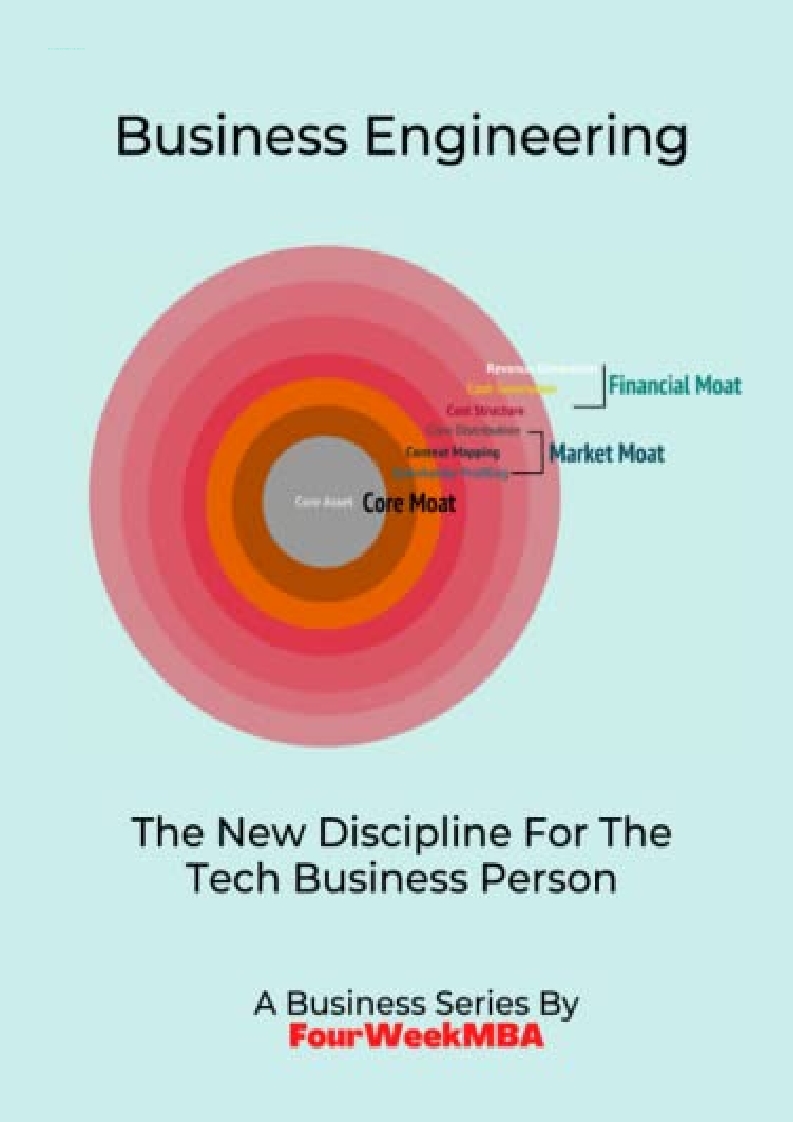 READ⚡FREE⚡[PDF] Business Engineering: The New Discipline For The Digital Business Person ...