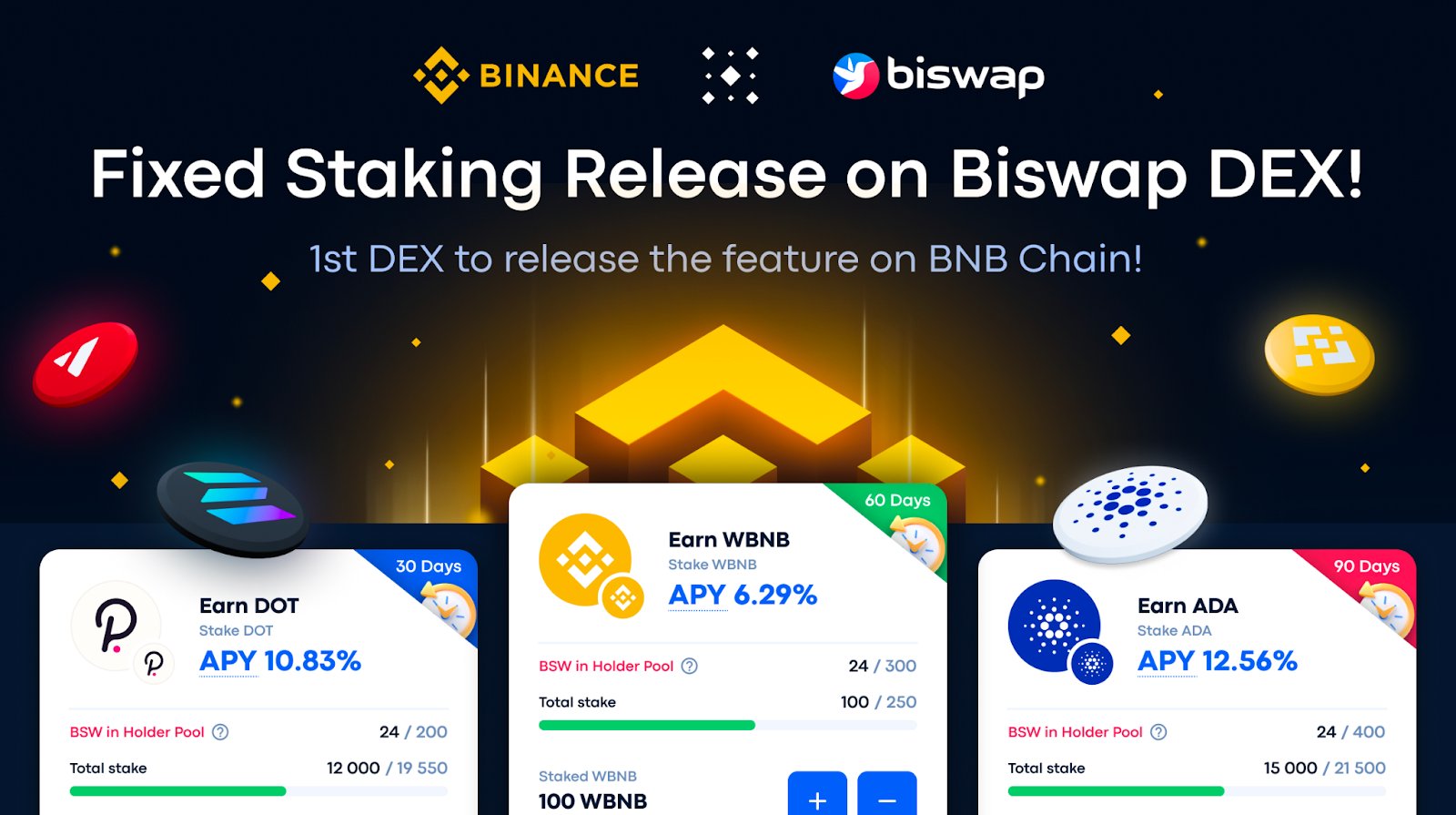 BSCDaily on Twitter: "@Biswap_Dex @binance 4/ Up to 20% APYs for Fixed Staking | Stable Rewards ...