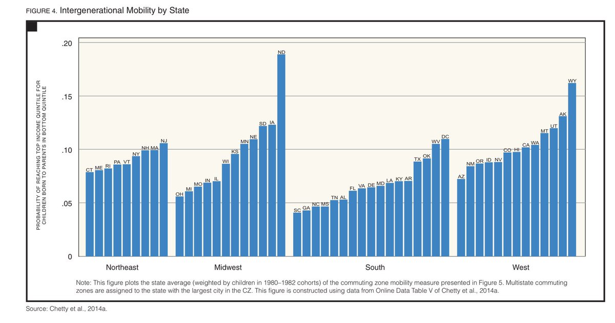 Social mobility : r/BashingAmericaCharts