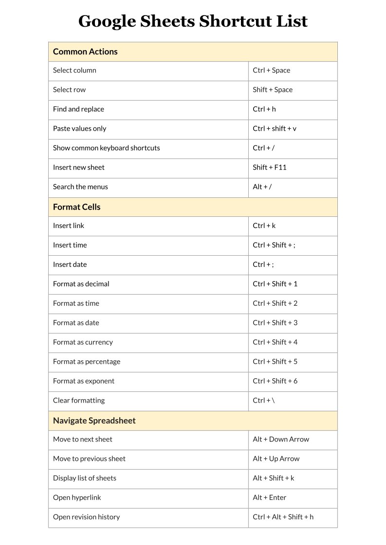 KUMPULAN RUMUS DAN SHORTCUTS UNTUK GOOGLE SHEET 📁 salah satu skill yang ...