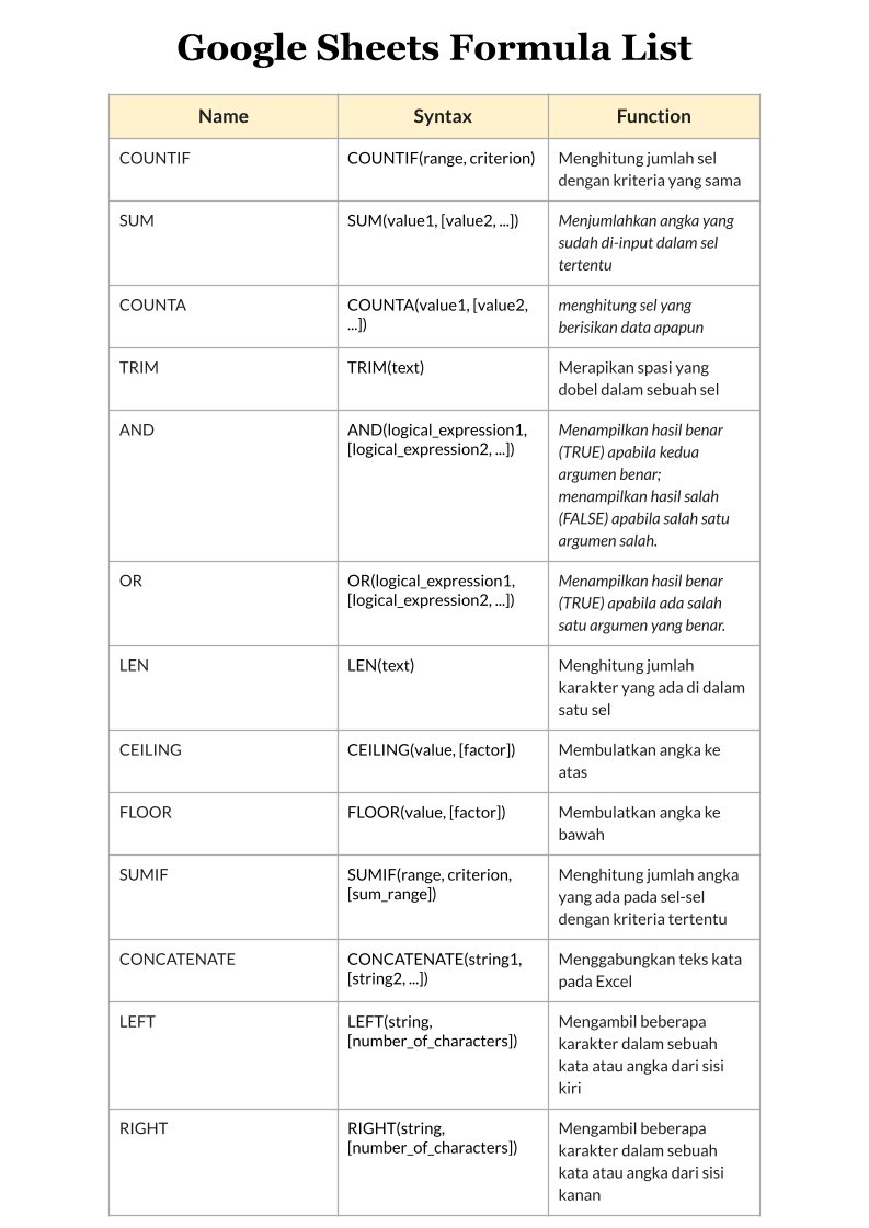KUMPULAN RUMUS DAN SHORTCUTS UNTUK GOOGLE SHEET 📁 salah satu skill yang ...