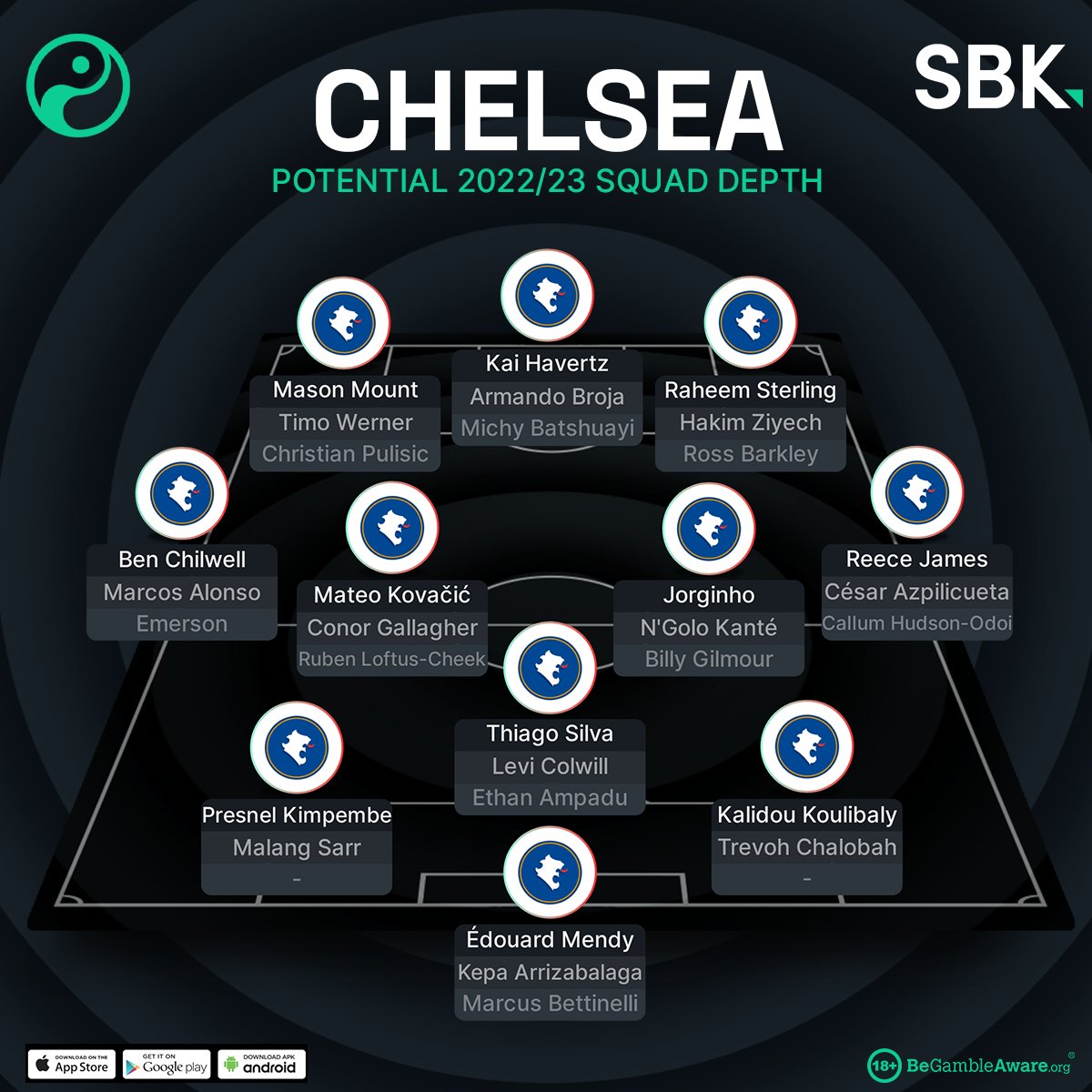 Chelsea 2022 Squad