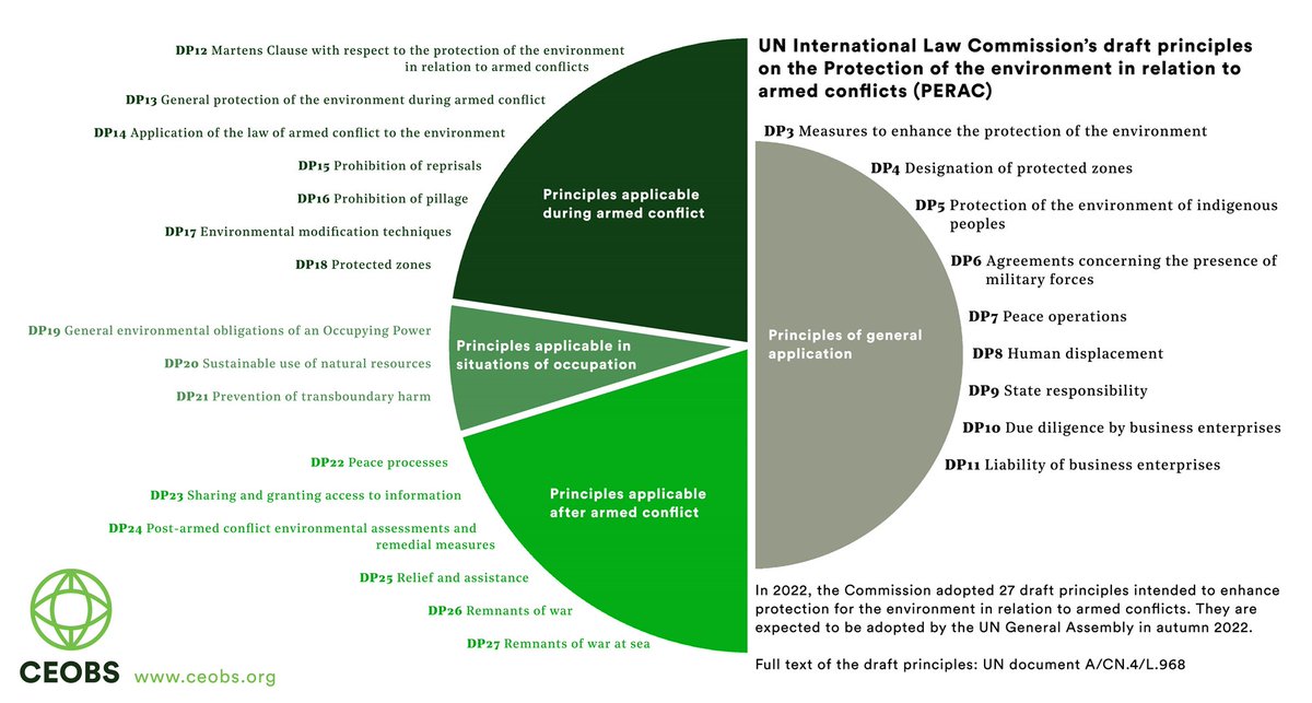 How does war damage the environment? - CEOBS