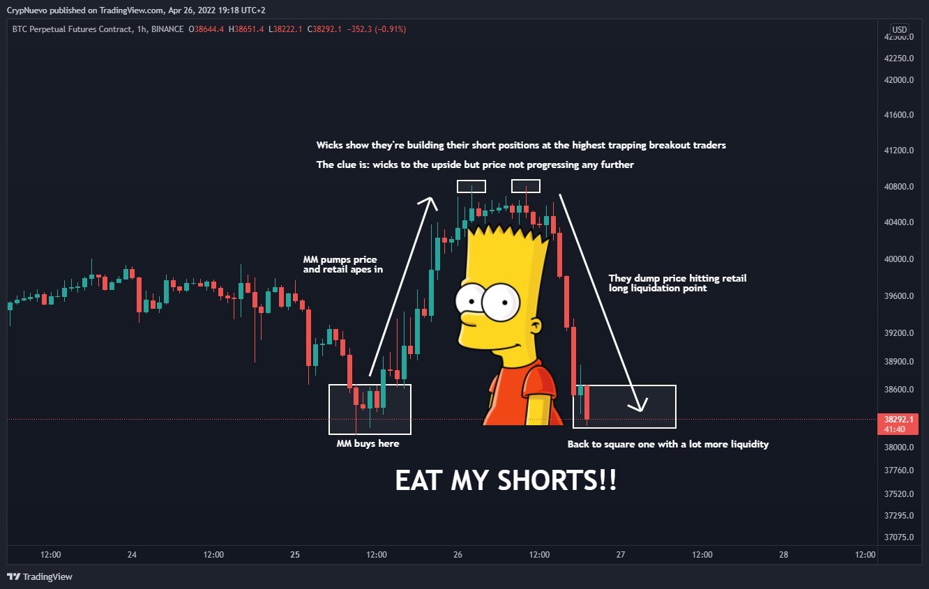 CrypNuevo 🔨 on Twitter: "🔸Bart Simpson pattern: A typical pattern that we see almost every week ...