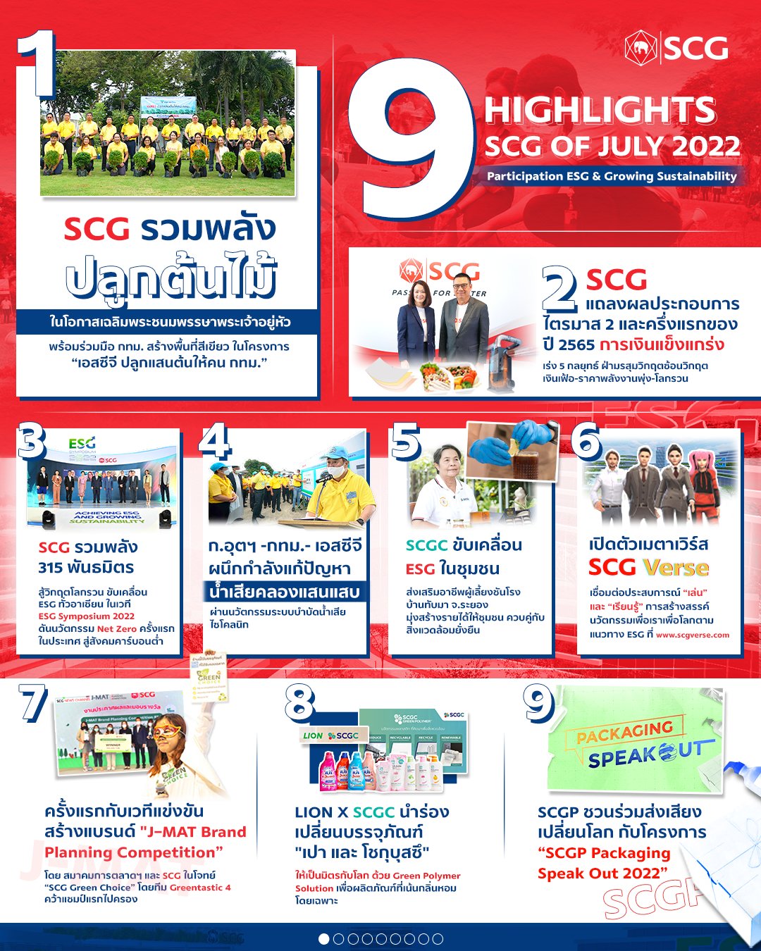 SCG on Twitter: "#สรุปมาให้แล้ว 9 ไฮไลท์สำคัญของ SCG ในเดือนกรกฎาคม 2022 สรุปทุกประเด็นให้ครบ ...
