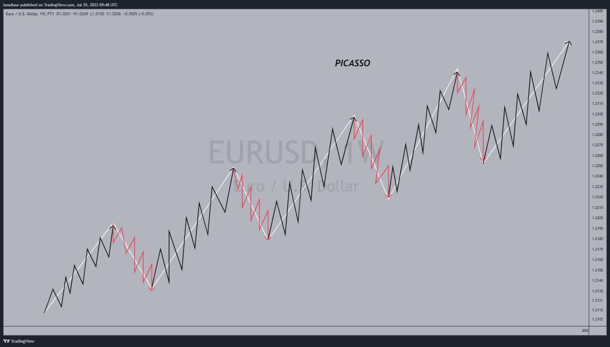 Understanding Major structure, minor structure and substructure. A 🧵 ...
