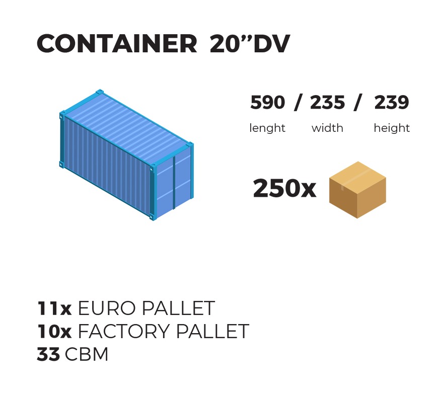 Dv Container
