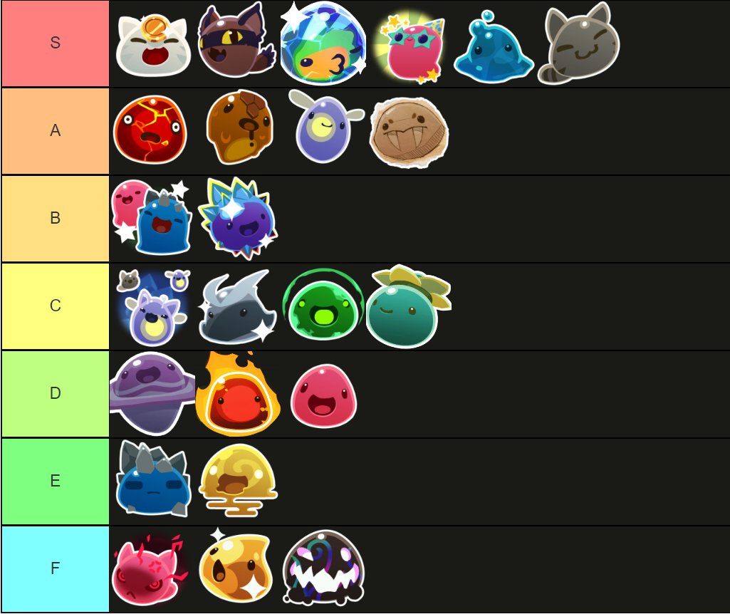 Slime Rancher All Slimes And Where To Find Them