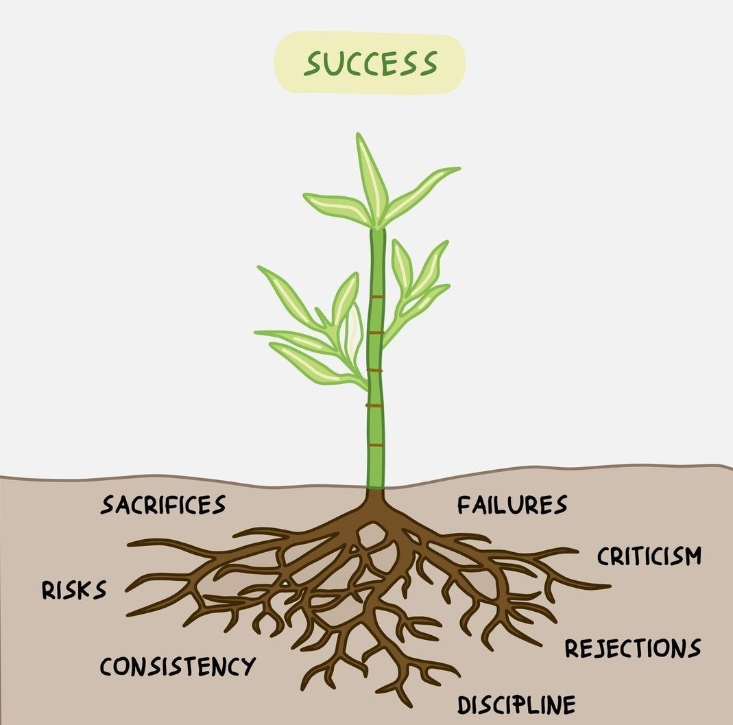 10 visuals that will change how you see personal development. 1 ...