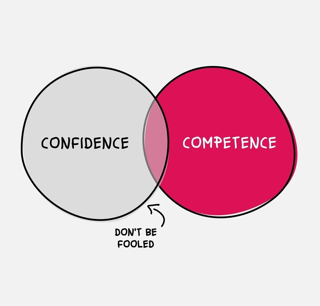 10 visuals that will change how you see personal development. 1 ...