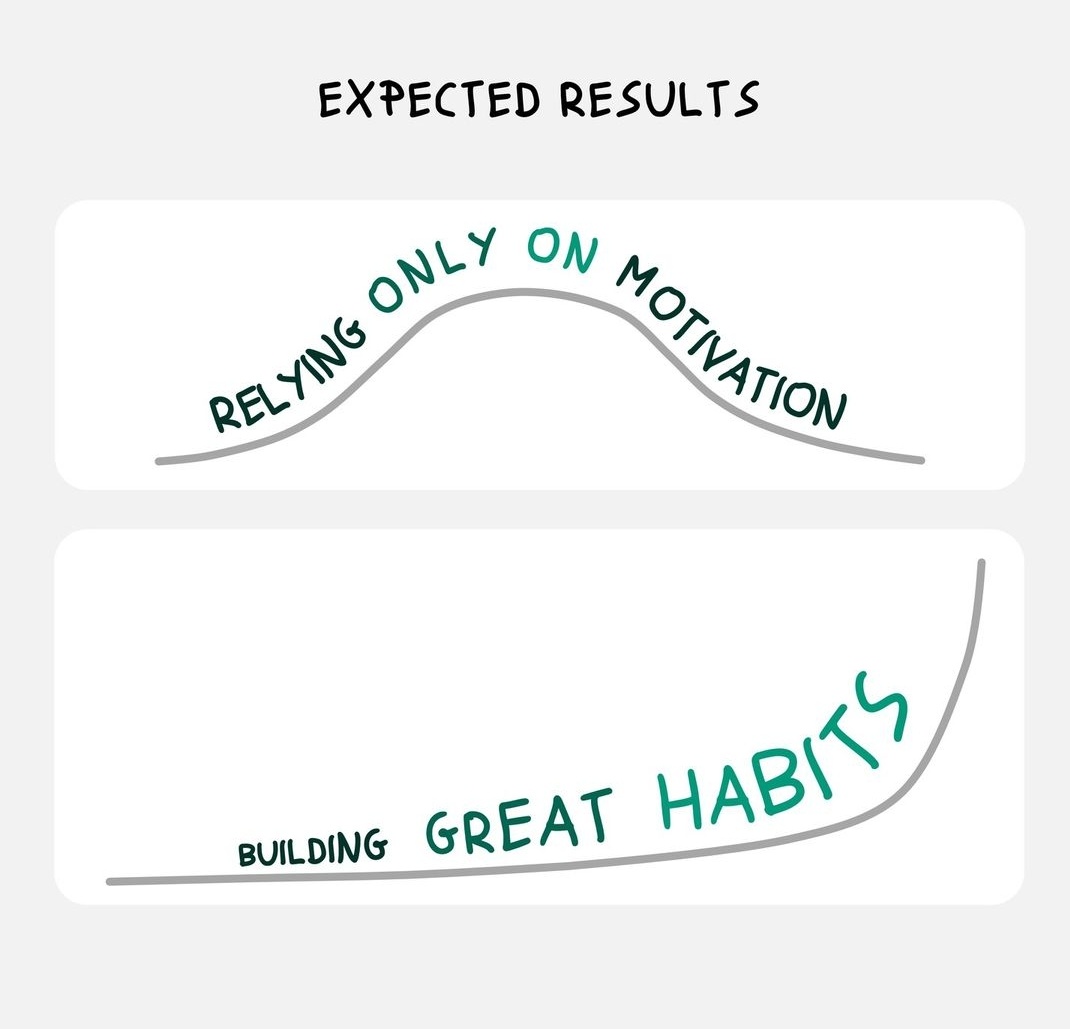 10 visuals that will change how you see personal development. 1 ...